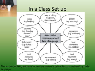 Body Language.ppt