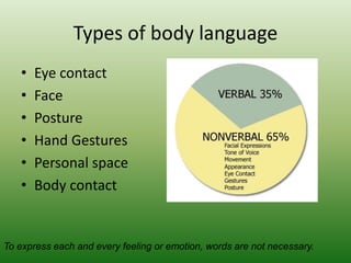 Body Language.ppt