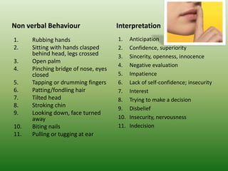 Body Language.ppt