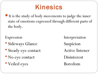 pptslidesonbodylanguage.pdf