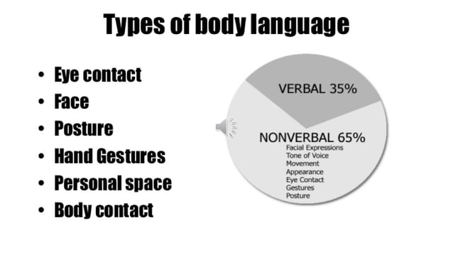 Body Language For Hospitality Staff While in the work area | PDF ...