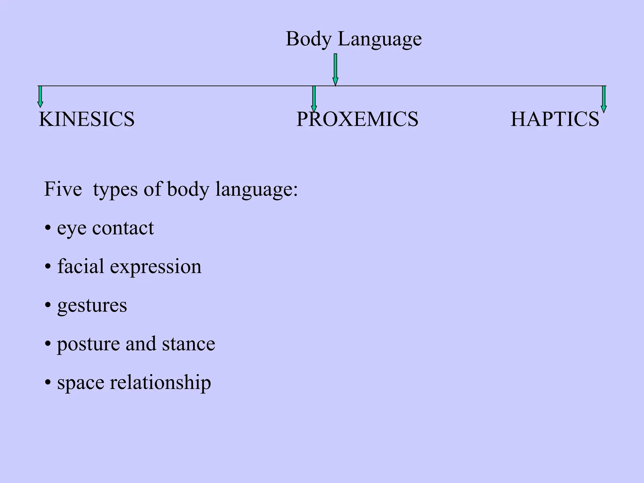 Learning to understand body language for beginners | PPT