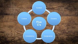 what is body language and why is it imoportant in communication | PDF ...