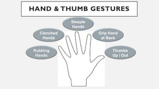what is body language and why is it imoportant in communication | PDF