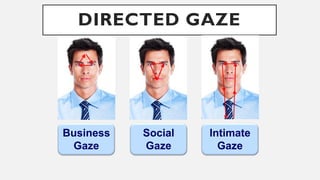 what is body language and why is it imoportant in communication | PDF ...