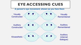 what is body language and why is it imoportant in communication | PDF ...