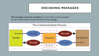 what is body language and why is it imoportant in communication | PDF ...