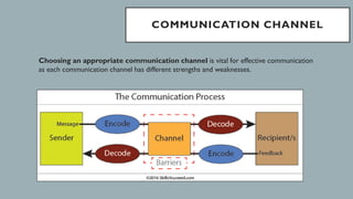what is body language and why is it imoportant in communication | PDF ...