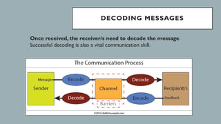 what is body language and why is it imoportant in communication | PDF ...