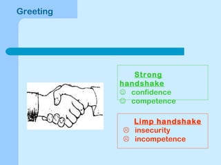 Body language interview | PPT