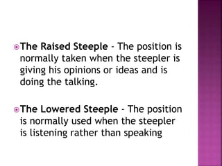 body language basics for managment people | PPT