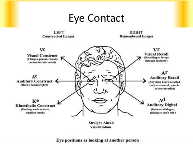 Body Language and Face Reading