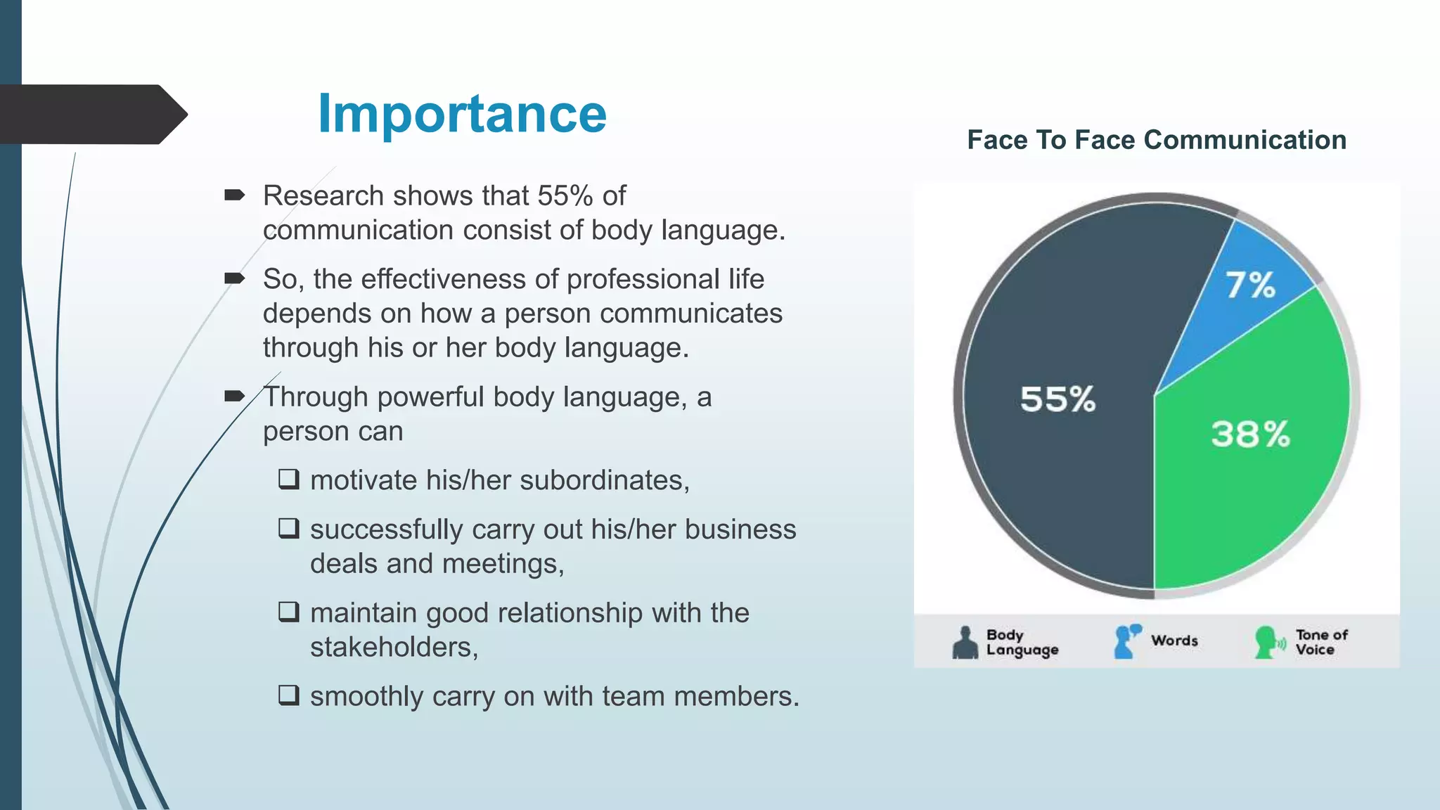 Body language and its importance during Interview. | PPTX