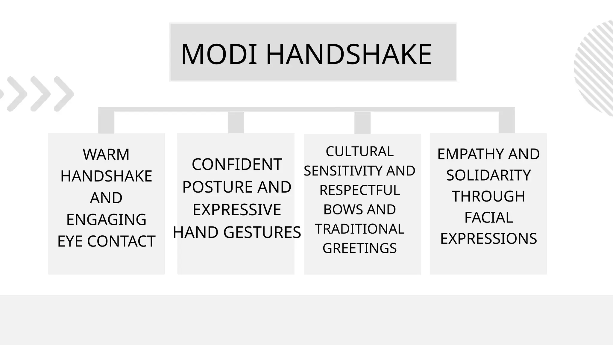 Body Language and Professional Gestures Presentation | PPTX