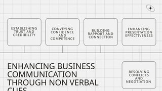 Body Language and Professional Gestures Presentation | PPTX
