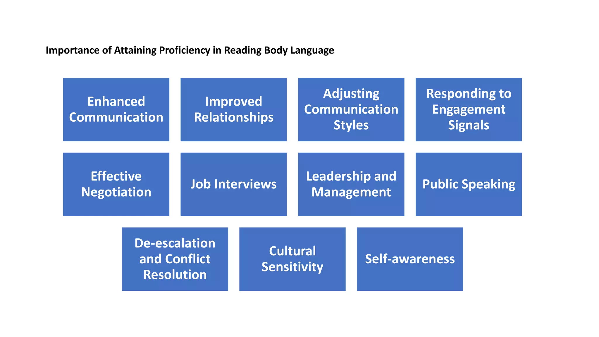 Body Language and proficiency.pptx