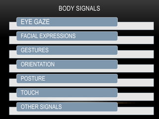 Body language at work | PPTX