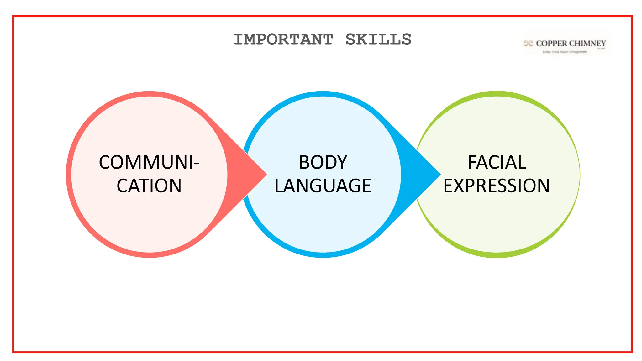 Body Language & Communication for Restaurant staffptx | PPTX