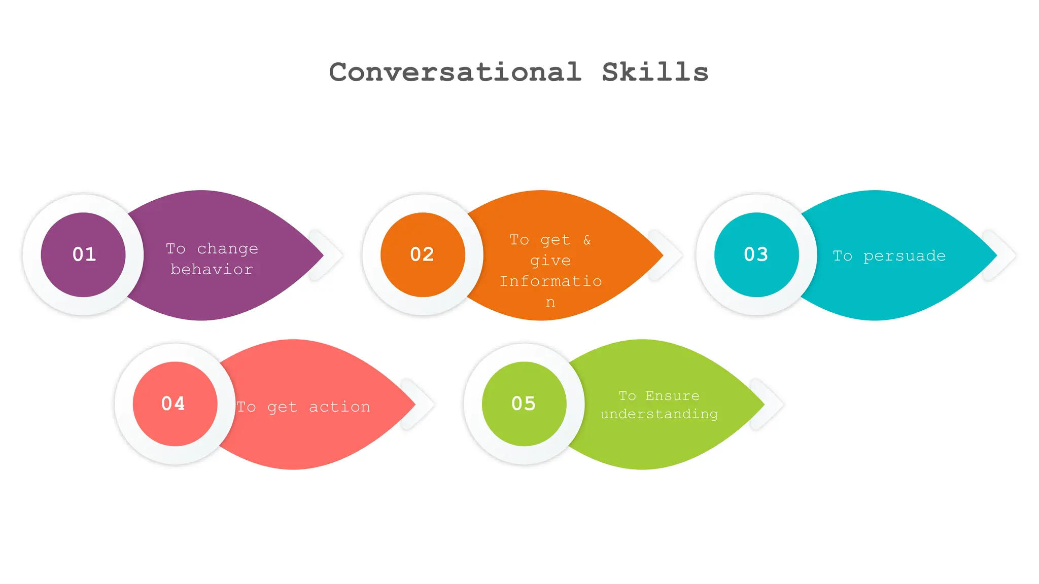 Body Language & Communication for Restaurant staffptx | PPTX