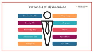 Body Language & Communication for Restaurant staffptx | PPTX