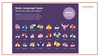 Body Language & Communication for Restaurant staffptx | PPTX