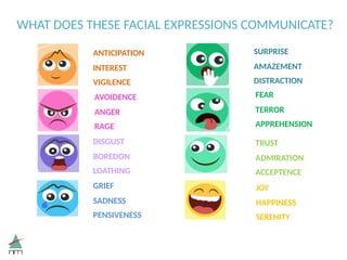 Body language & Non Verbal Communication | PPT