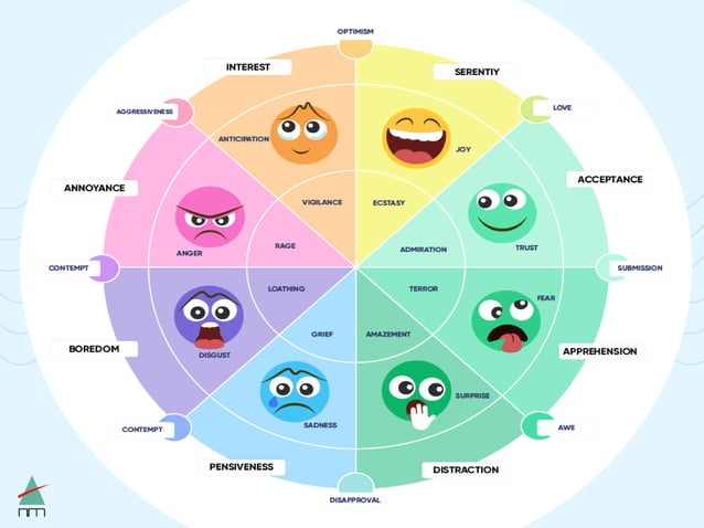 Body language & Non Verbal Communication | PPT