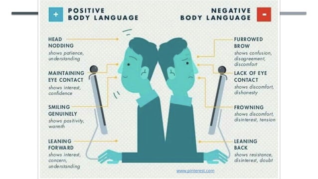 Body language - Non verbal Communication.pptx
