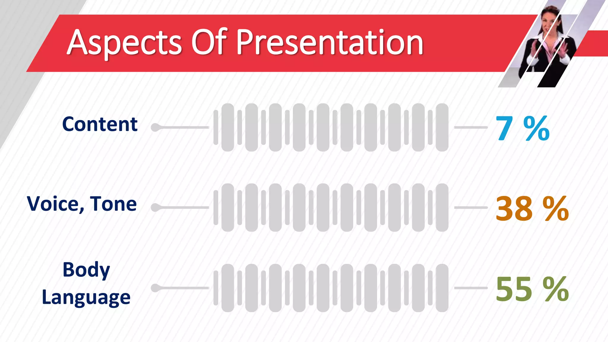 Body Language For Presentation Pptx