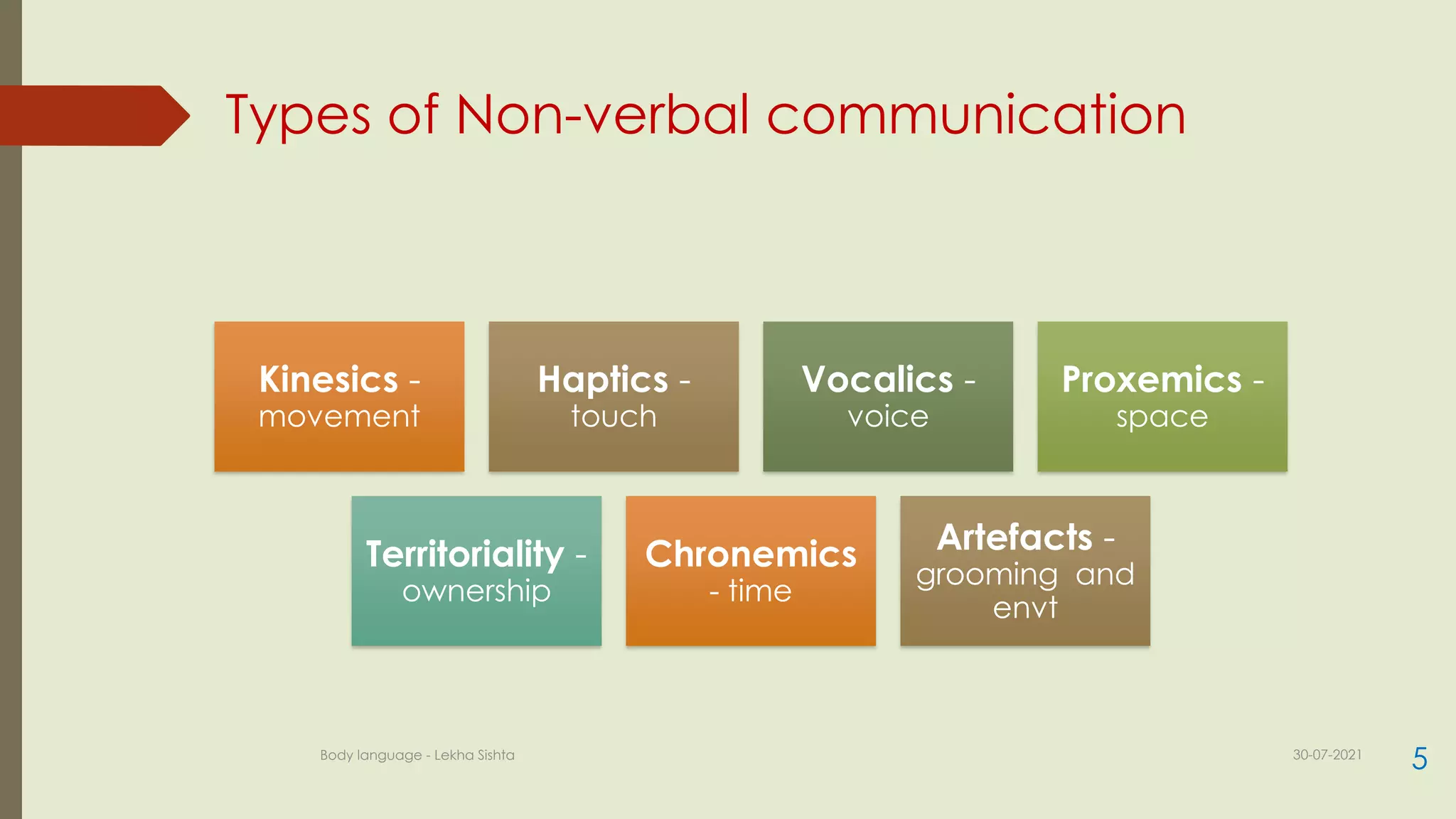 Body Language for TeachersPresenters.pdf