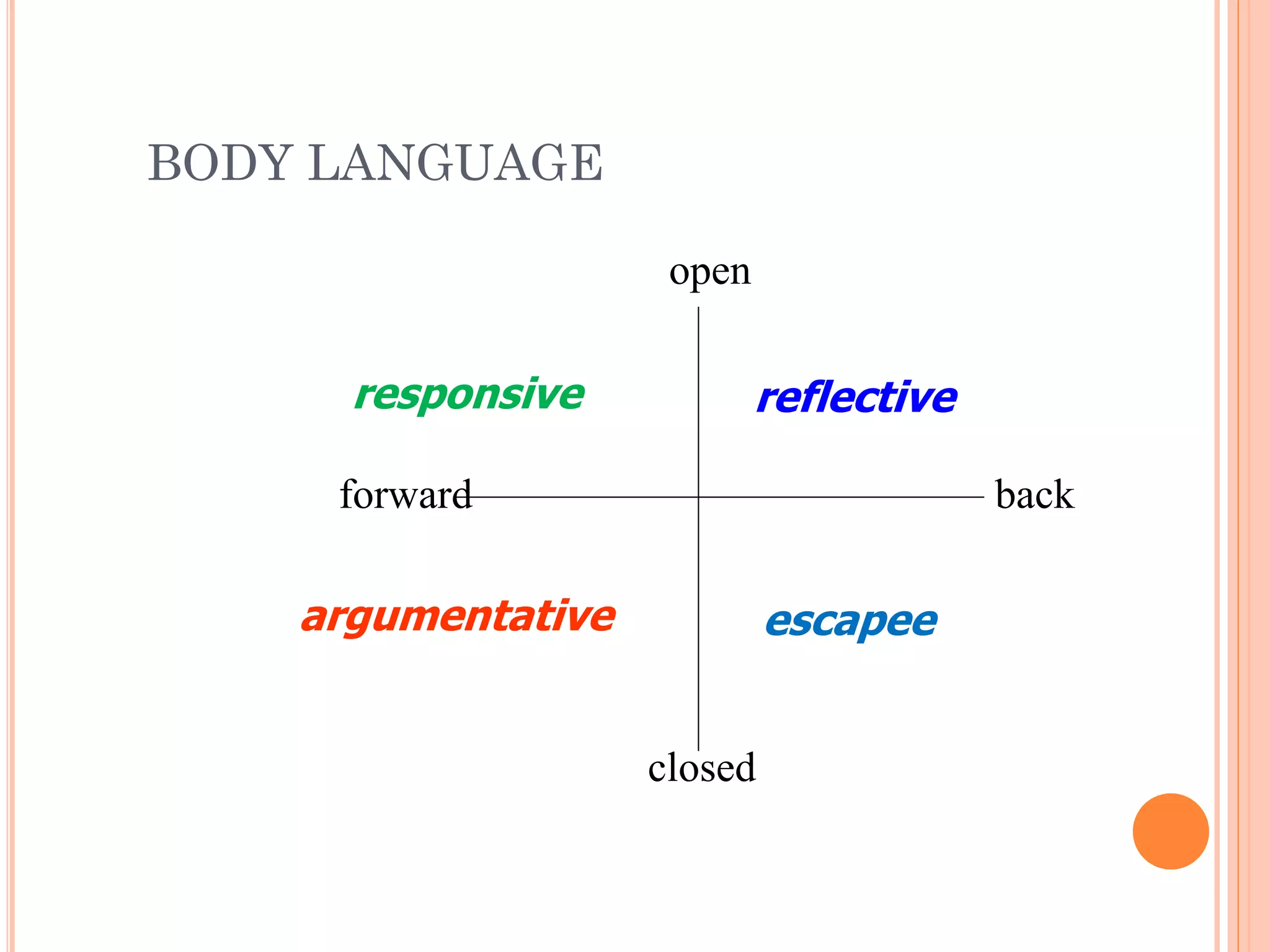Body Language & Gestures.pdf