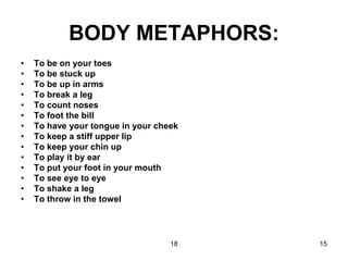 bodylanguagehumor.ppt