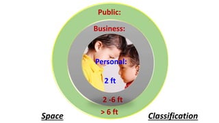Body language in communication | PPTX