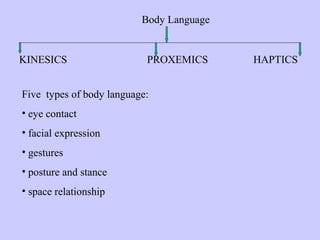 Body language ppt | PPT