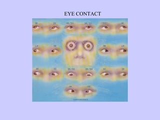 Body language ppt | PPT