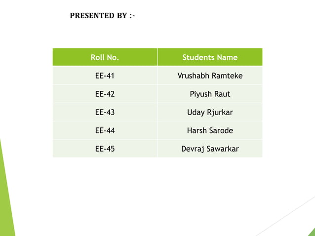Body Language prepared by- Devraj Sawarkar.pptx