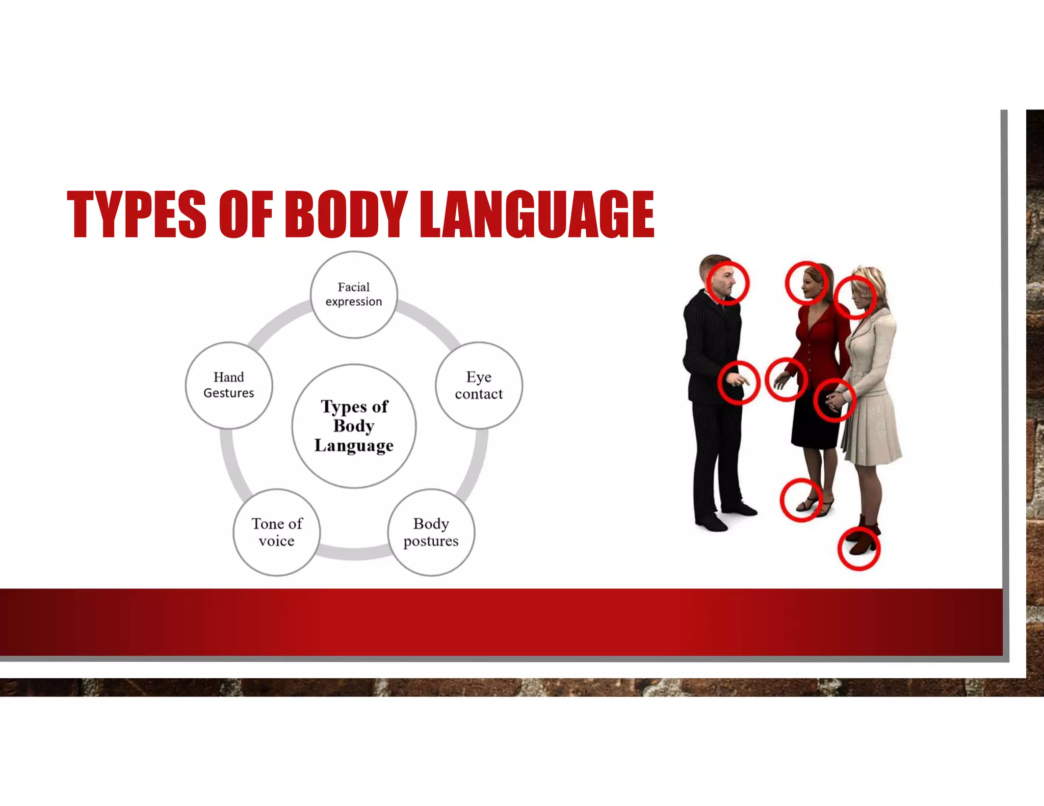 Body Language Presentation - Business Communication Lab | PPT