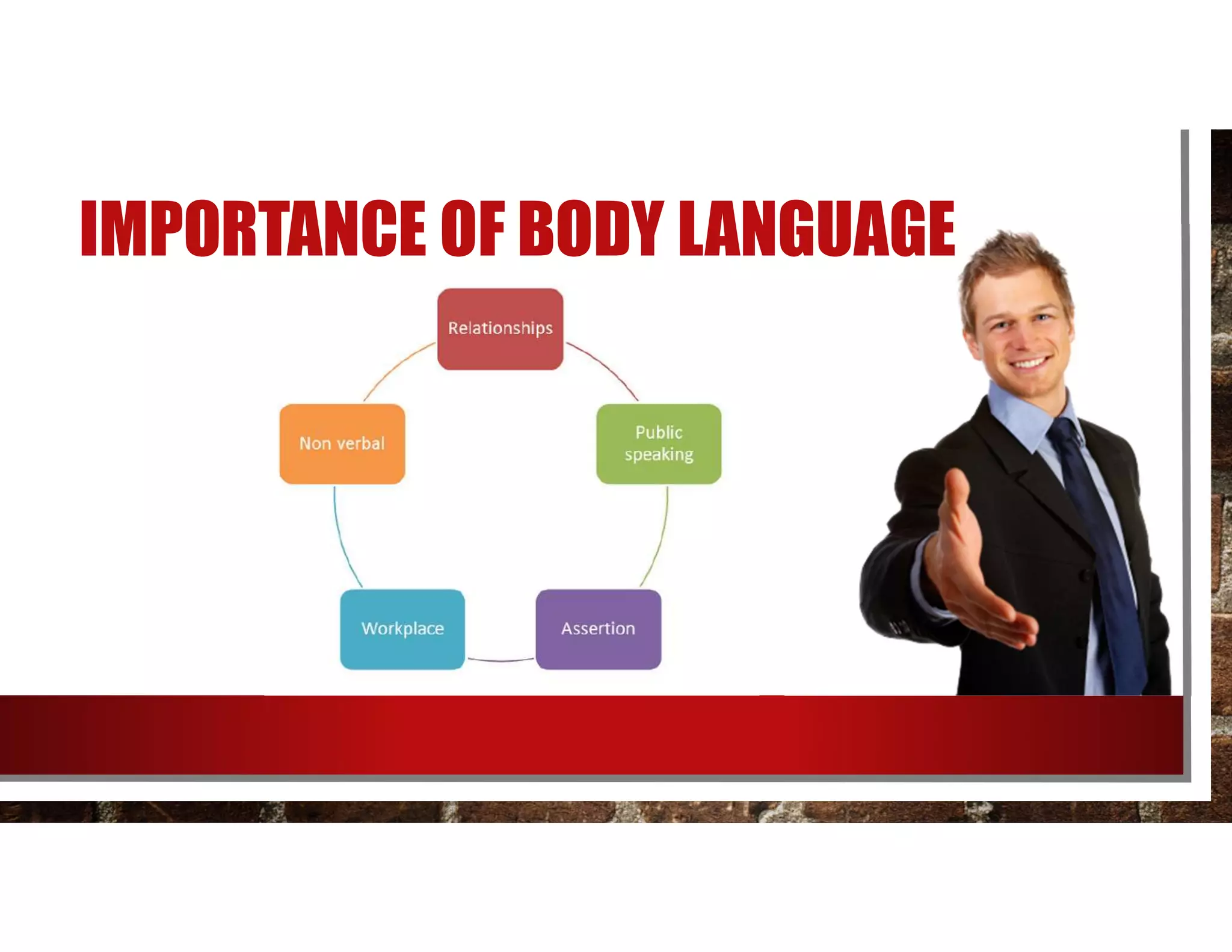 Body Language Presentation - Business Communication Lab | PPT