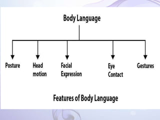 Body language for teachers | PPTX