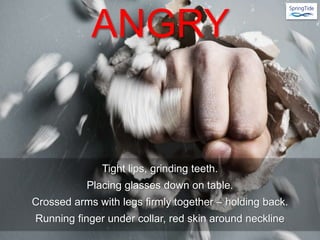 Body language translated | PPTX