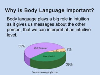 Body launguage by sagk | PPT | Eye and Vision Conditions | Diseases and ...