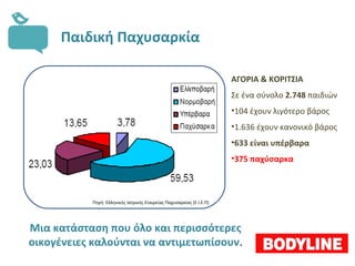 Bodyline παρουσίαση 20.04