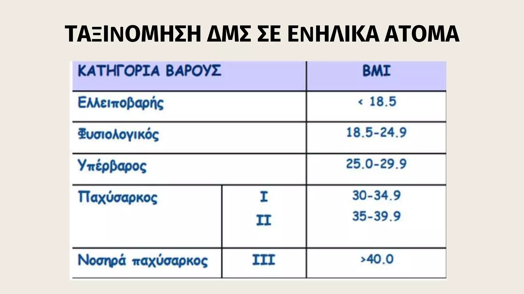 Body mass index | PPTX