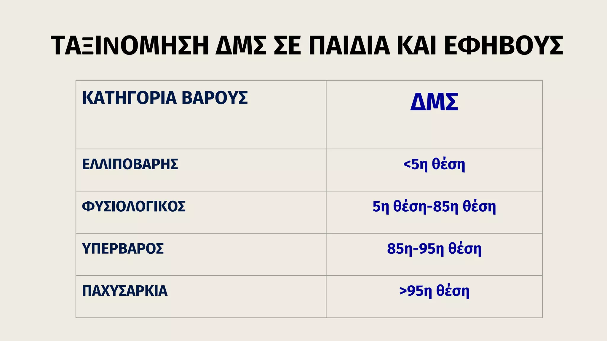 Body mass index | PPTX