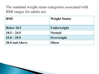 body mass index based diet information system (bmi calculator).pptx