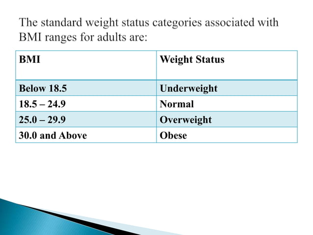 body mass index based diet information system (bmi calculator).pptx