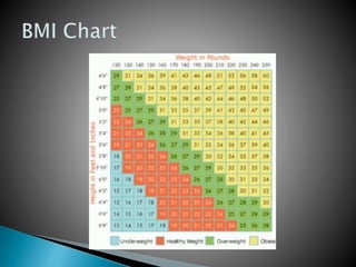 Body mass index (bmi) | PPTX