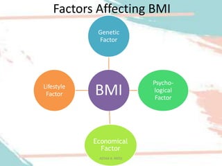 Body Mass Index (BMI) By Astha K. Patel | PPTX