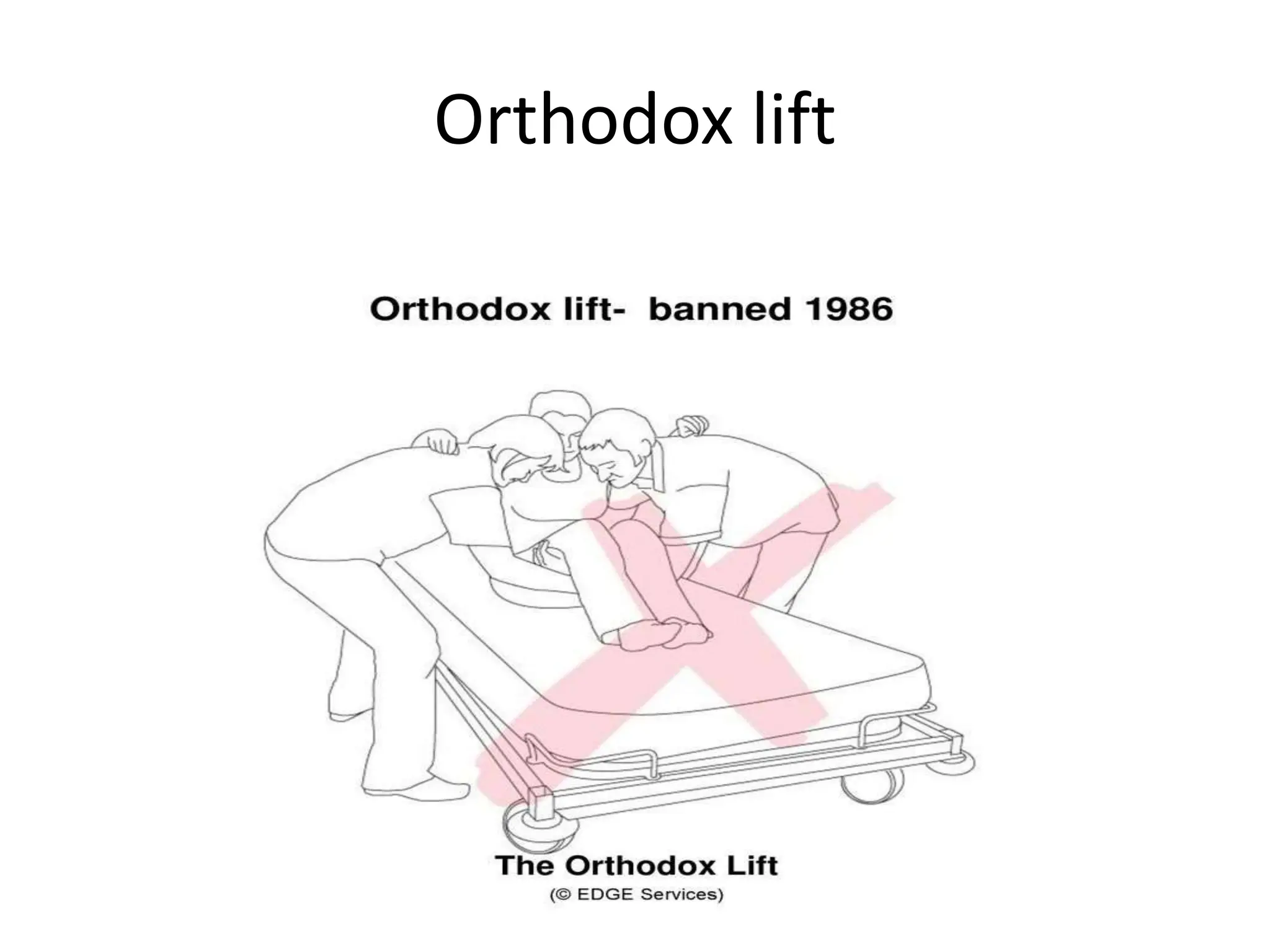 Body Mechanics of basic nursing and science | PPT