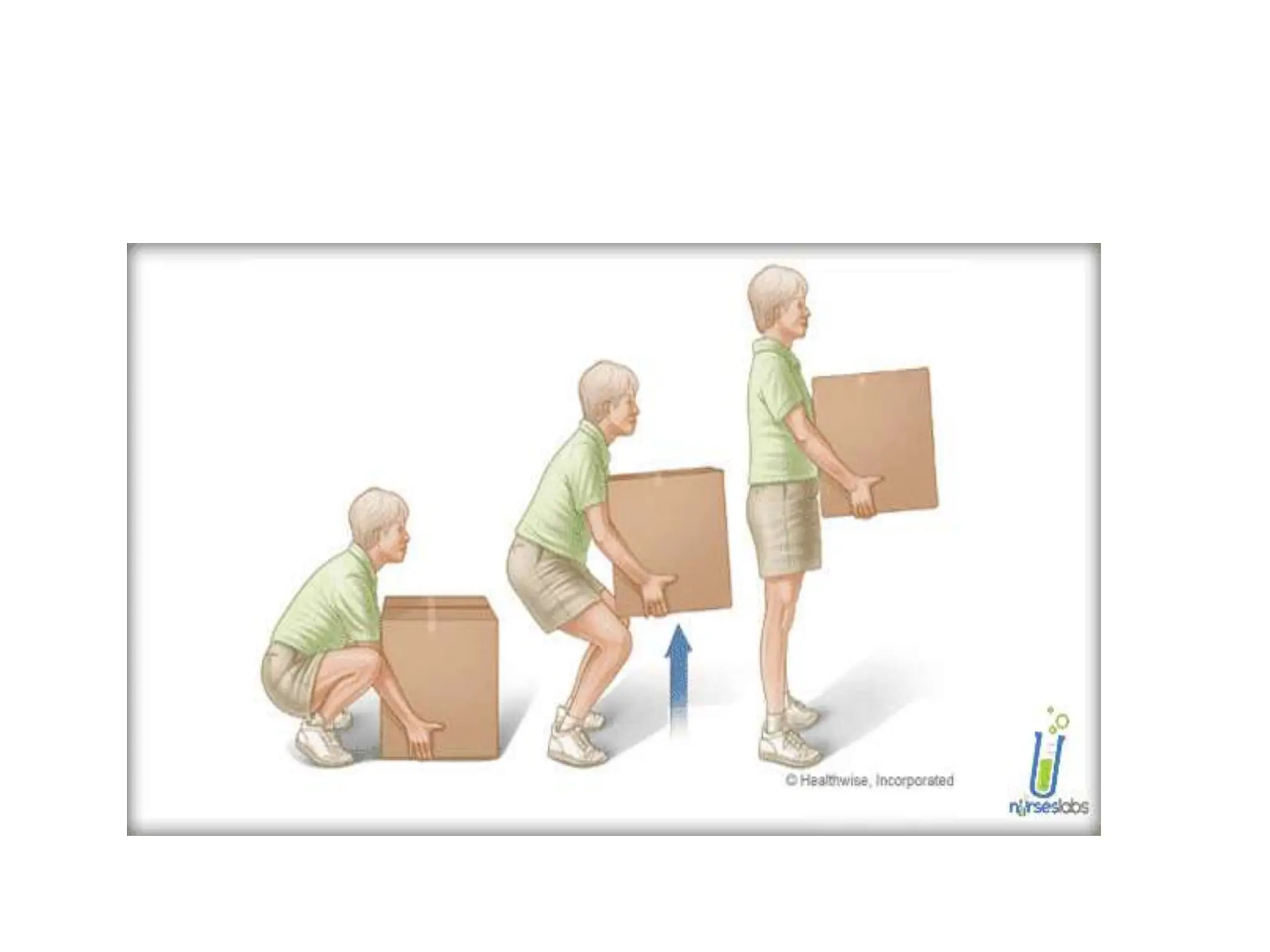 Body Mechanics of basic nursing and science | PPT